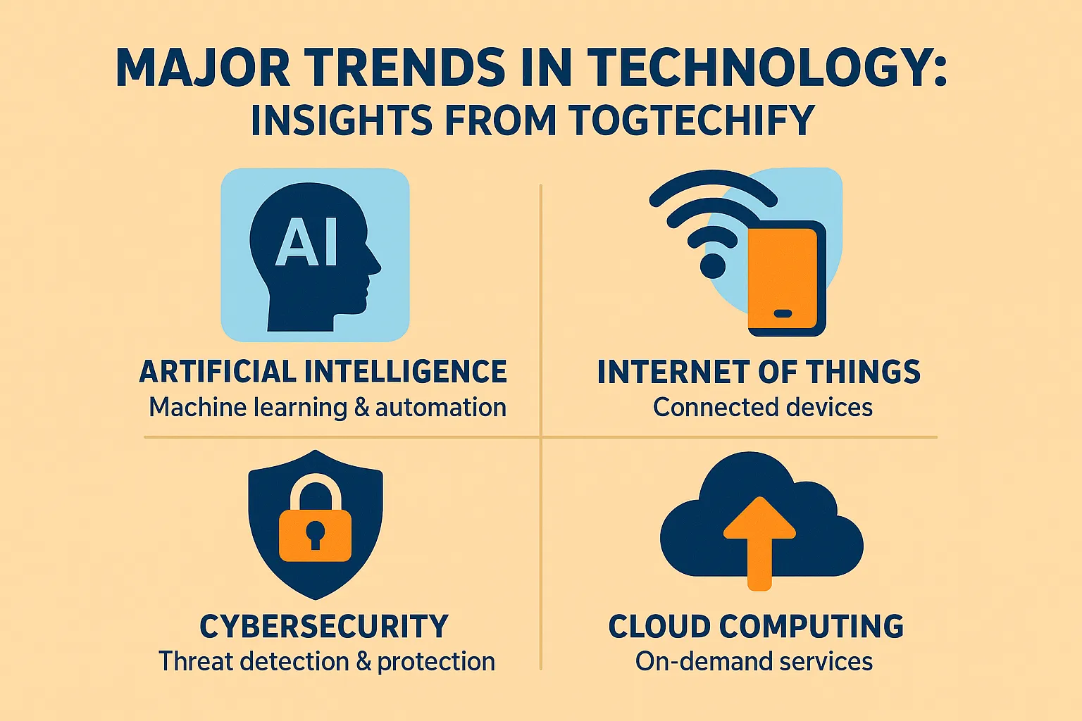 Major Trends in Technology: Insights from Togtechify - Latest Prompt